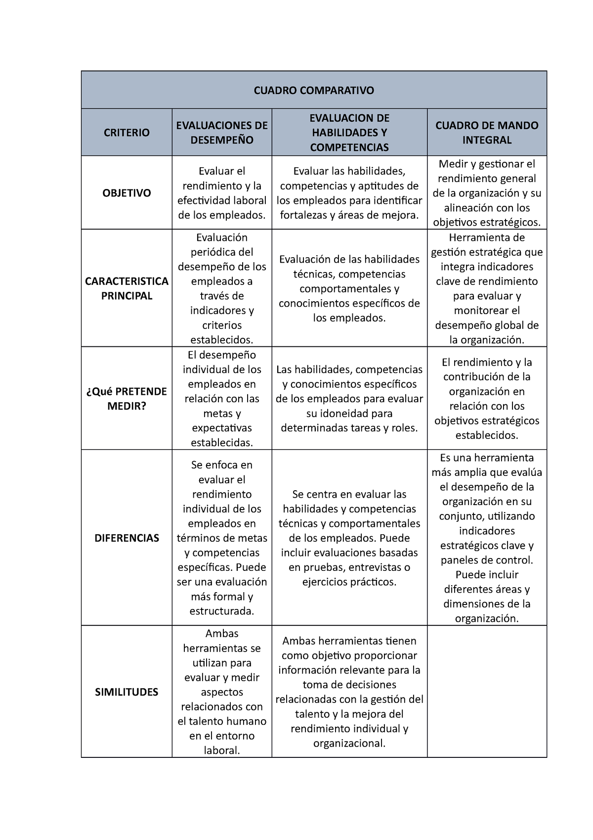 Cuadro Comparativo Medicion De La Gestion Del Recurso Humano Cuadro