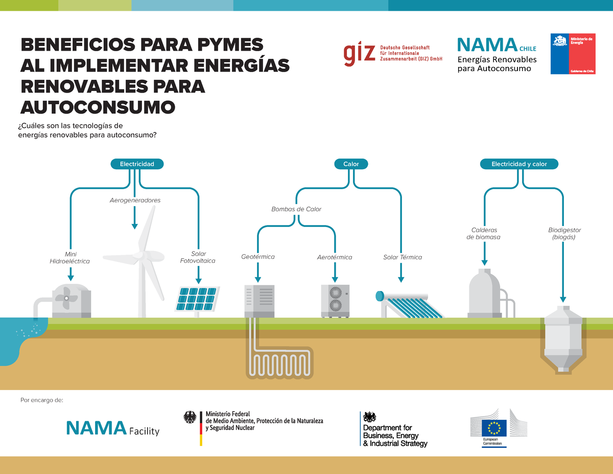 Beneficios Para Py Mes Al Implementar Energías Renovables Para