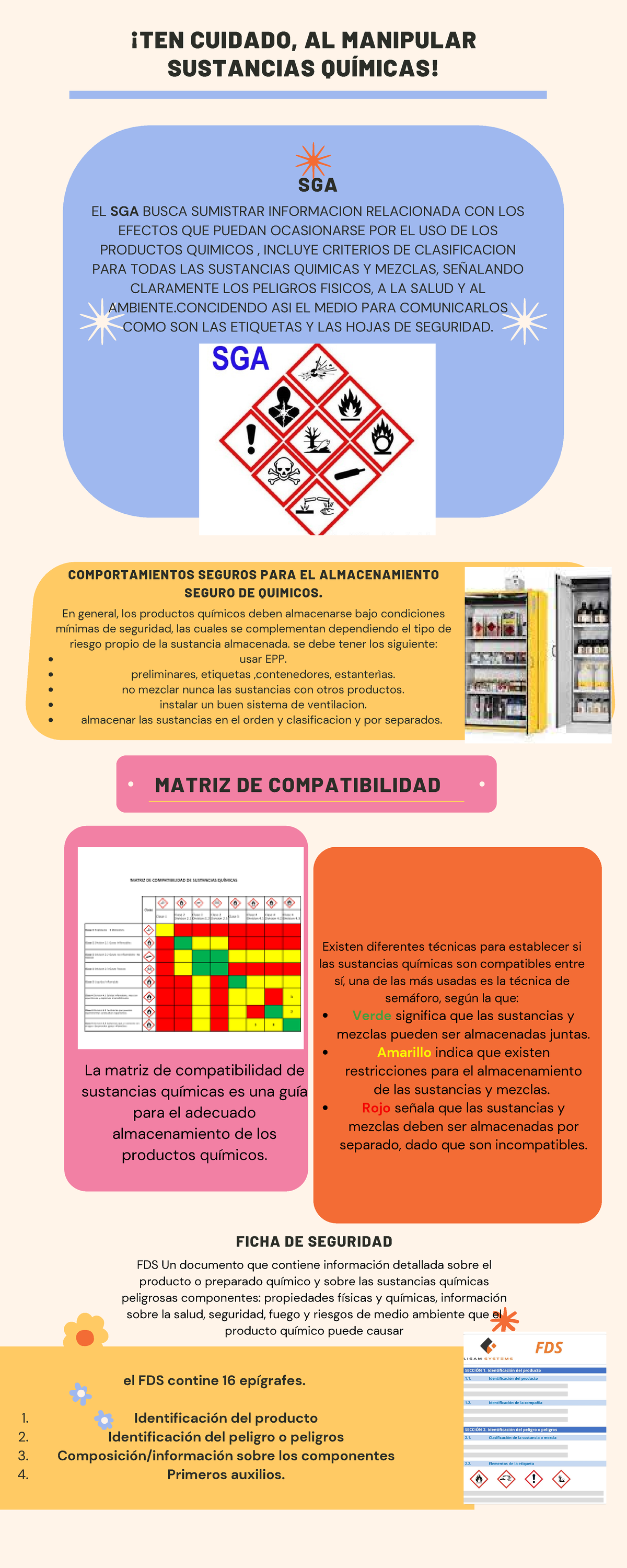 Sustancias Químicas Infografía Informativa Fds Un Documento Que