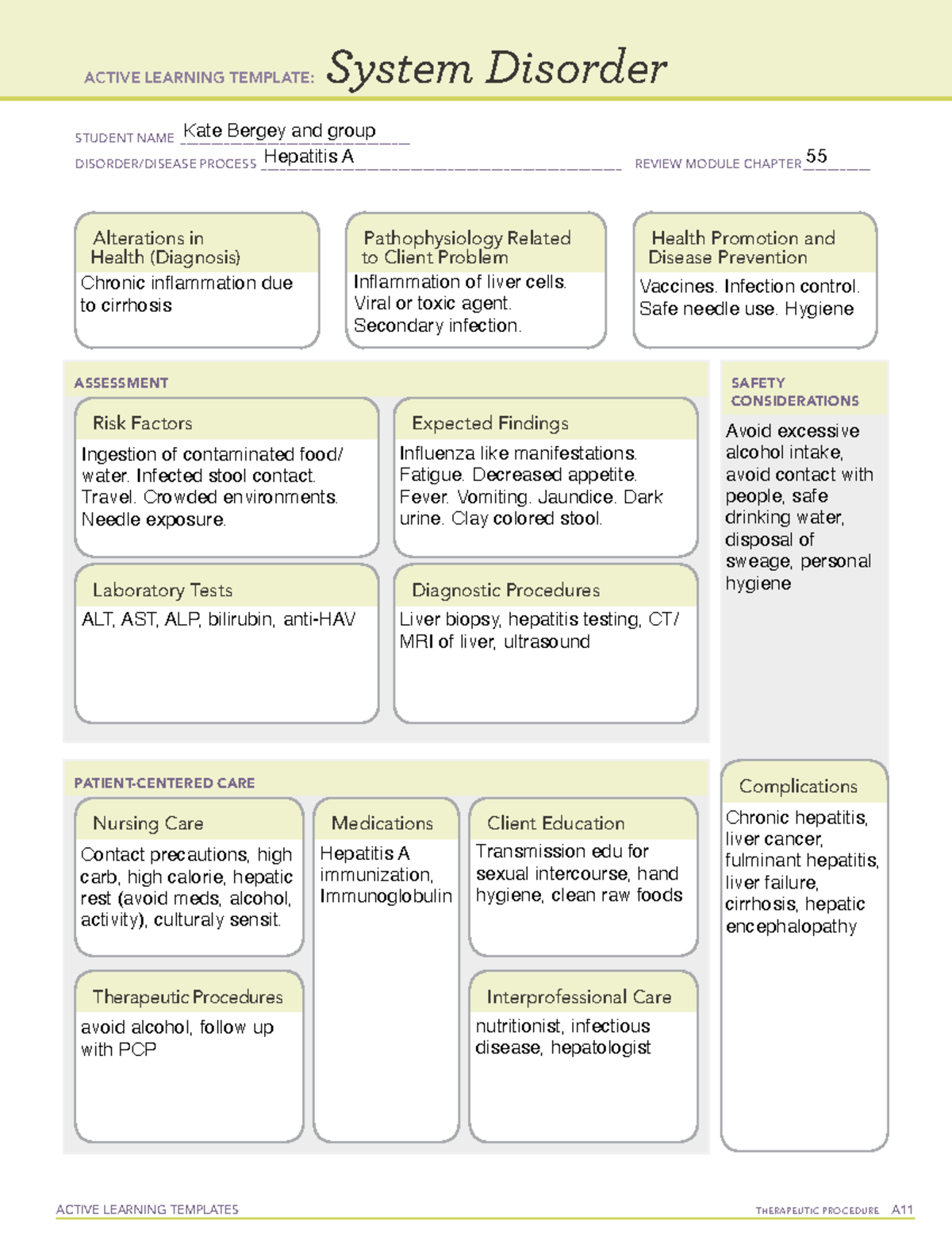 Cirrhosis System Disorder Template