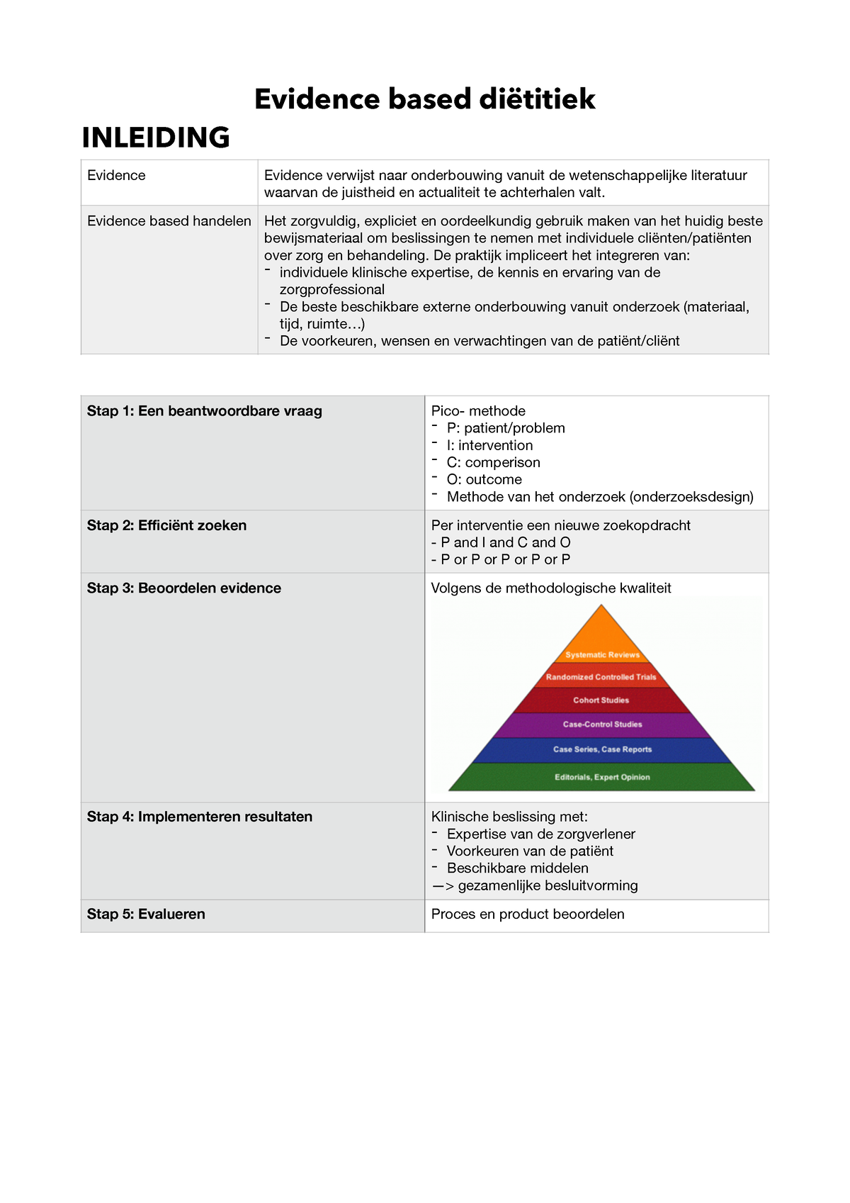 Evidence Based Diëtetiek 2e Jaar Evidence Based Diëtitiek Inleiding