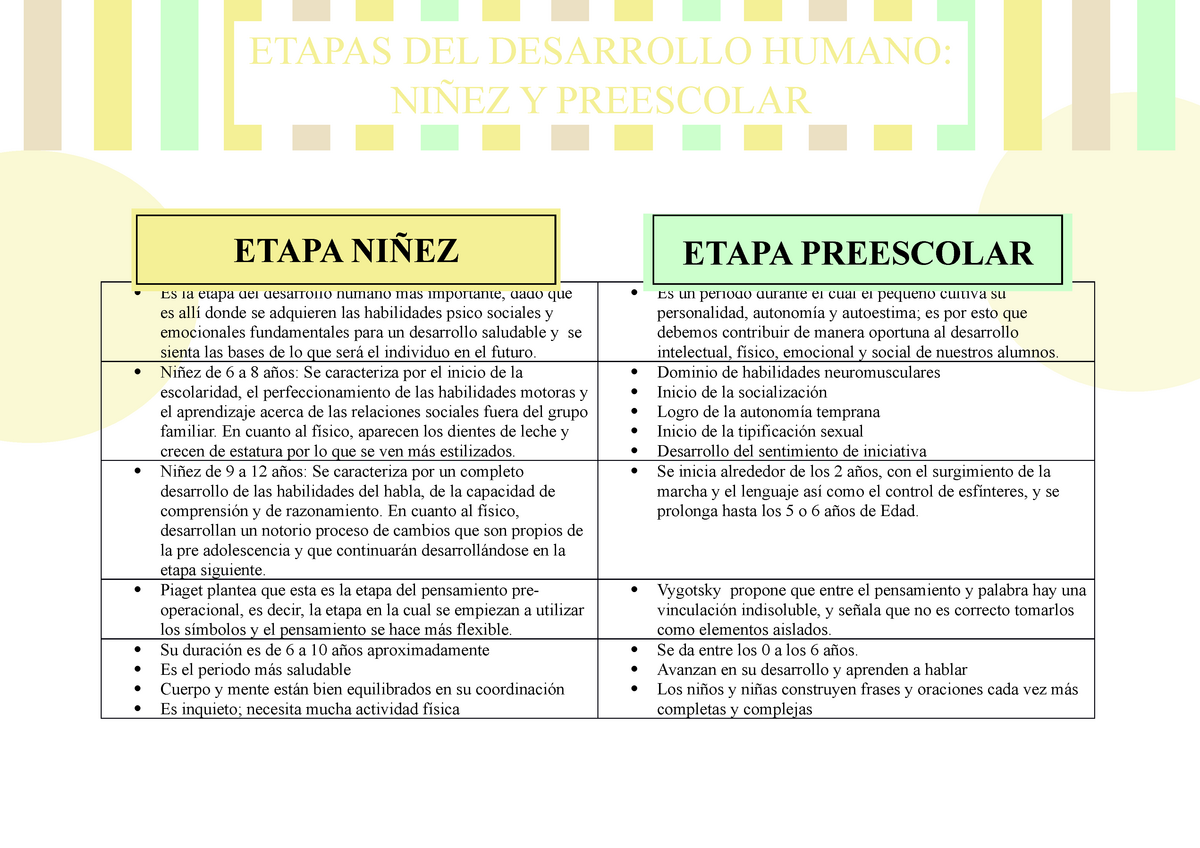 Cuadro Comparativo Etapas De La Ni Ez Y Preescolar Es La Etapa Del