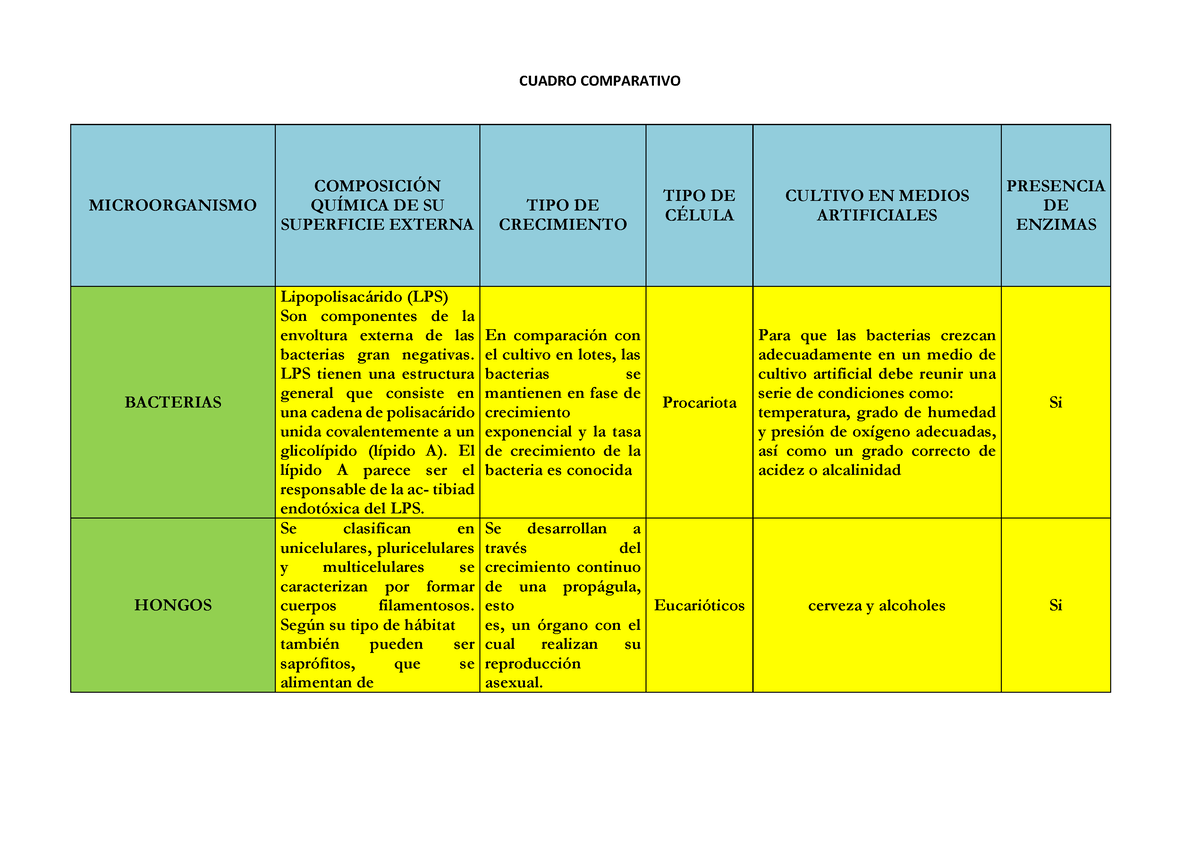 Como Hago Un Cuadro Comparativo Caracterizando Las Et