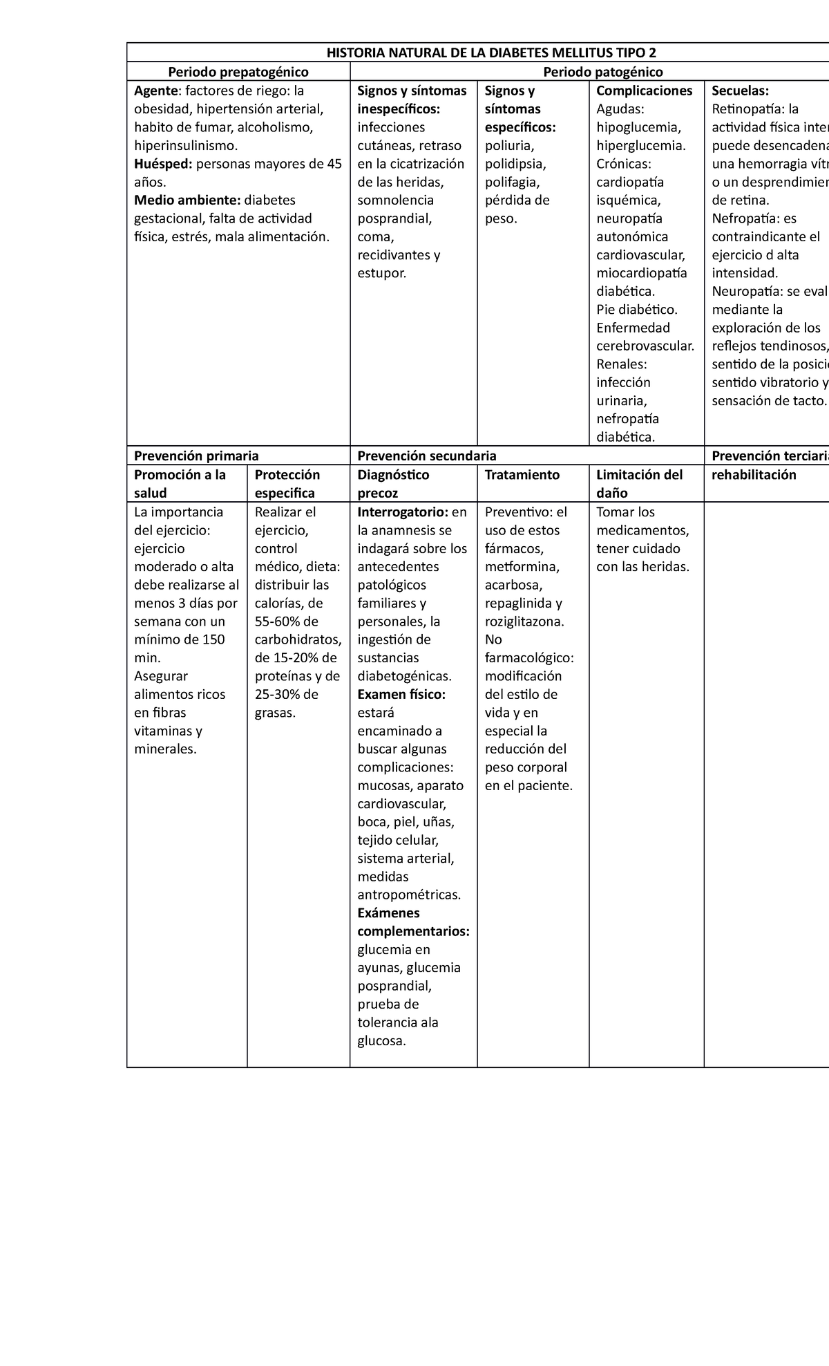 Historia Natural De La Diabetes Mellitus Tipo 2 Historia Natural De