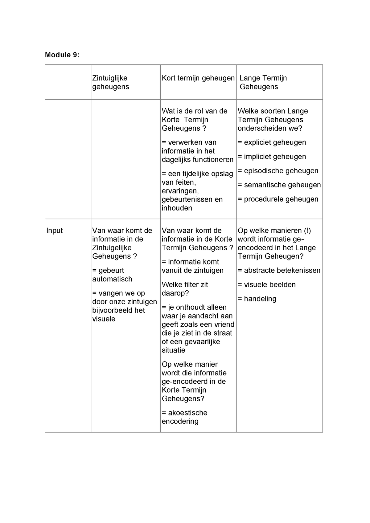 Module 9 Psychologie Module 9 Zintuiglijke Geheugens Kort Termijn