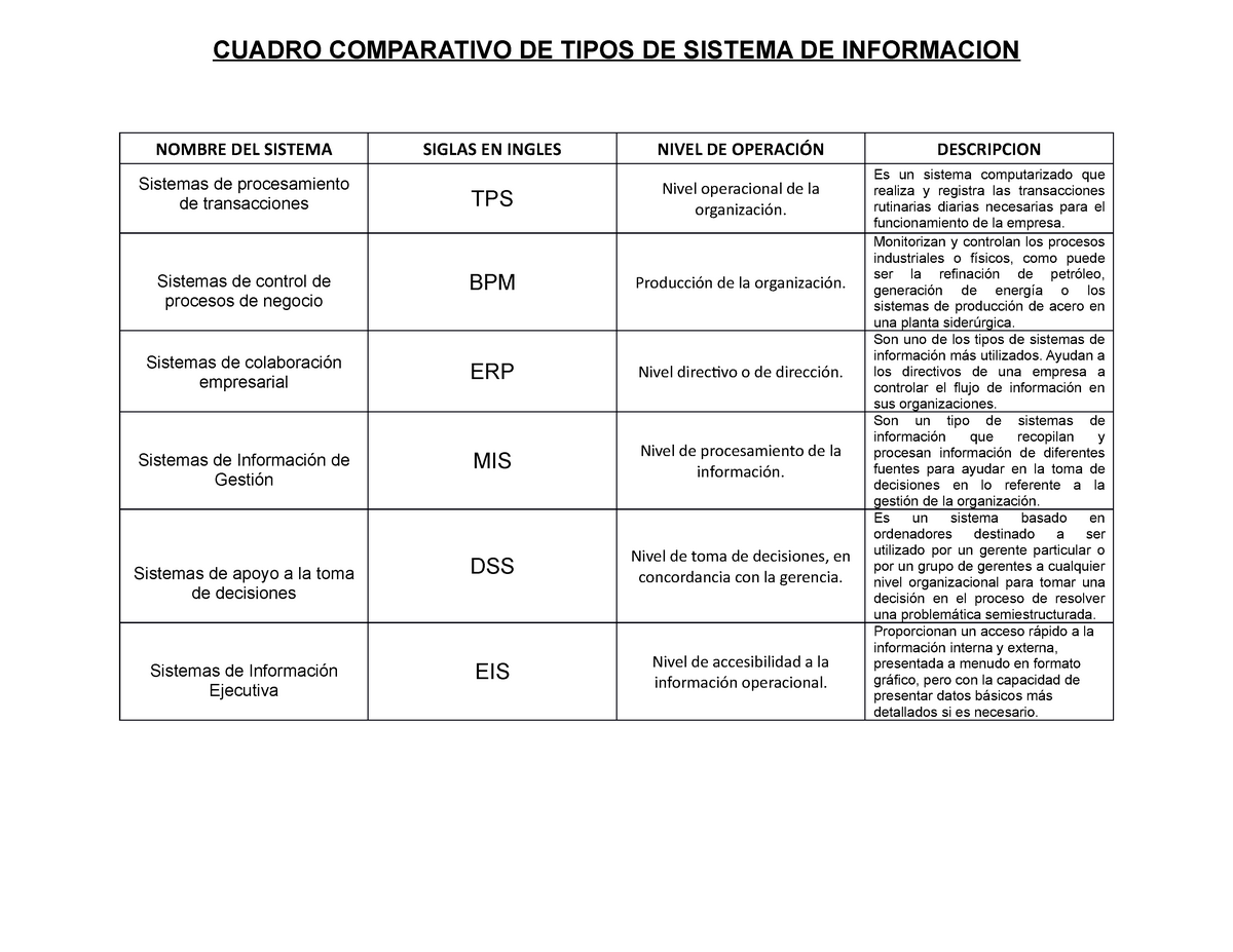 Sistemas De Informacion Guia Cuadro Comparativo Images