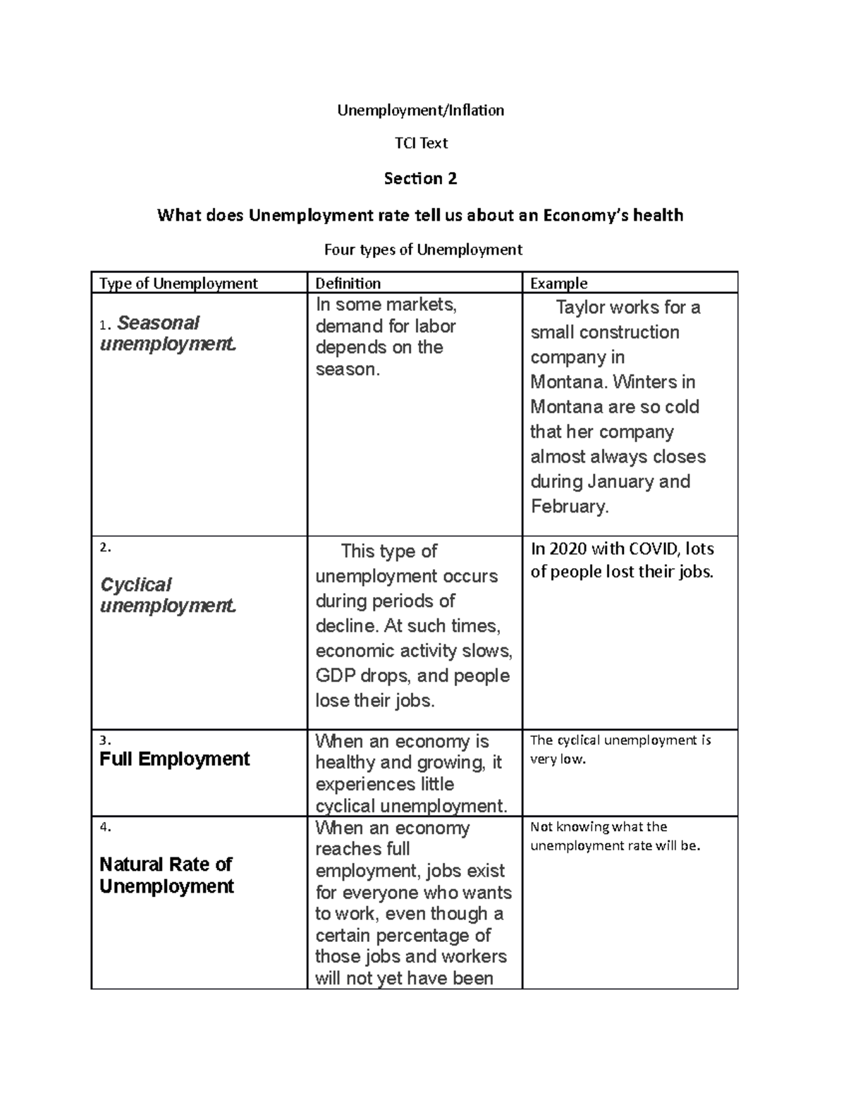 Tciunemployment Unemployment Assignment Unemploymentinflation Tci