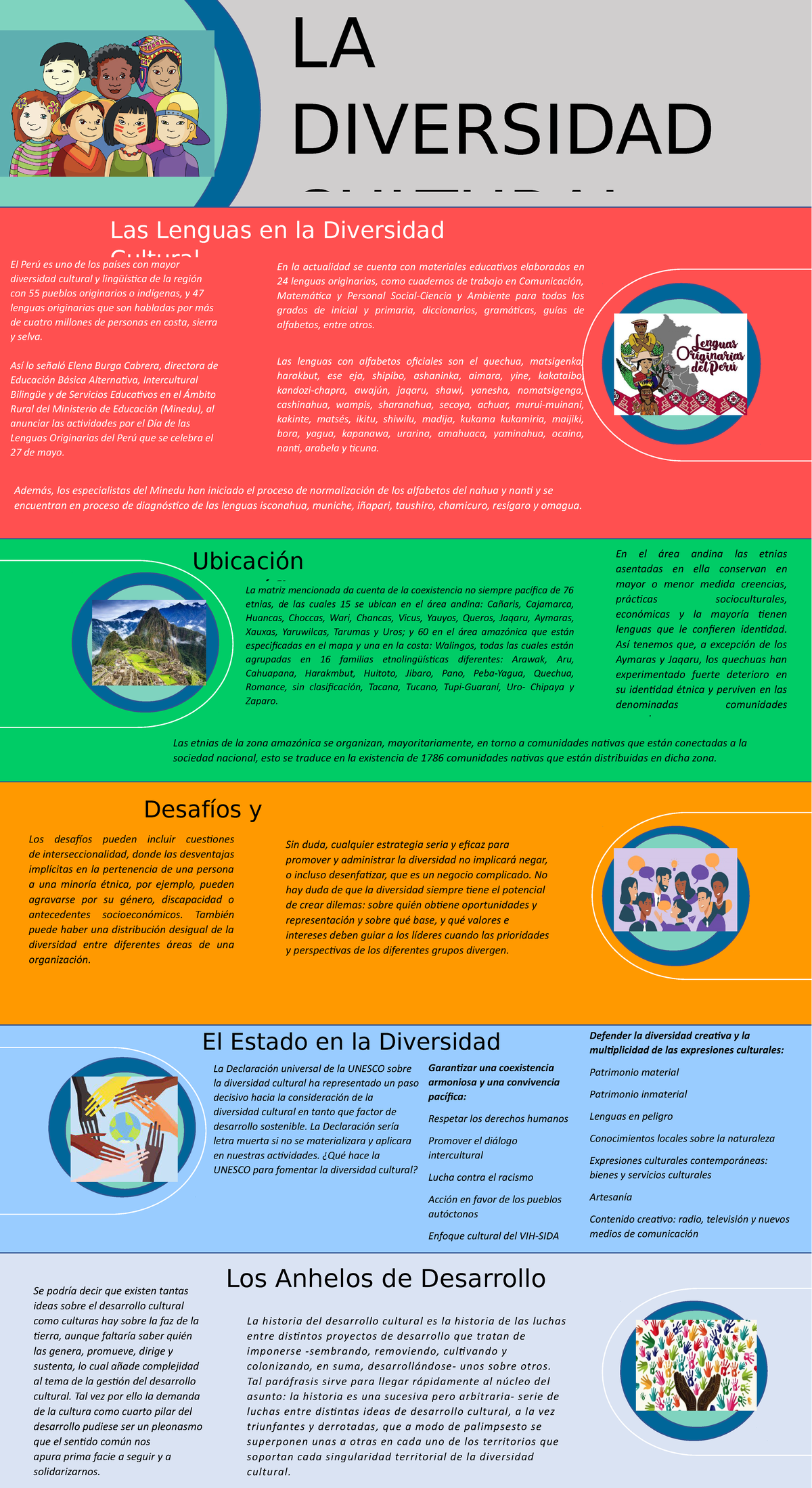 Infografia De La Diversidad Cultural La Diversidad Las Lenguas En La