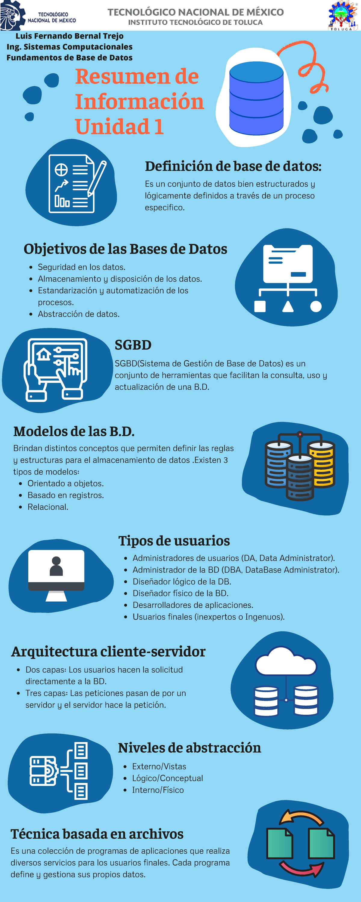 Resumen Unidad 1 Fundamentos De Base De Datos Infografía Externo