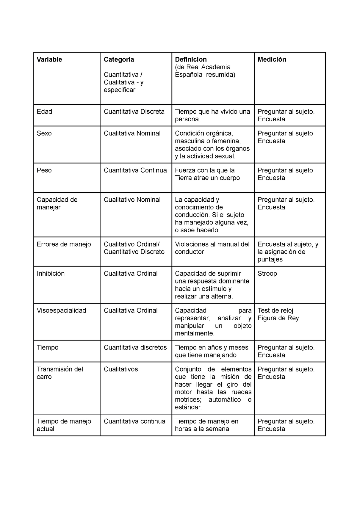 Cuadro Comparativo Variables Cualitativas Y Cuantitat