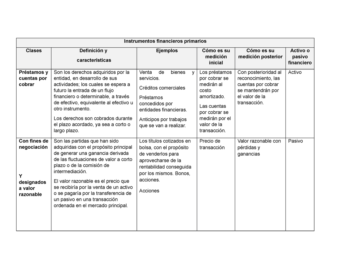 Cuadro Comparativo Instrumentos Financieros Instrumentos Financieros