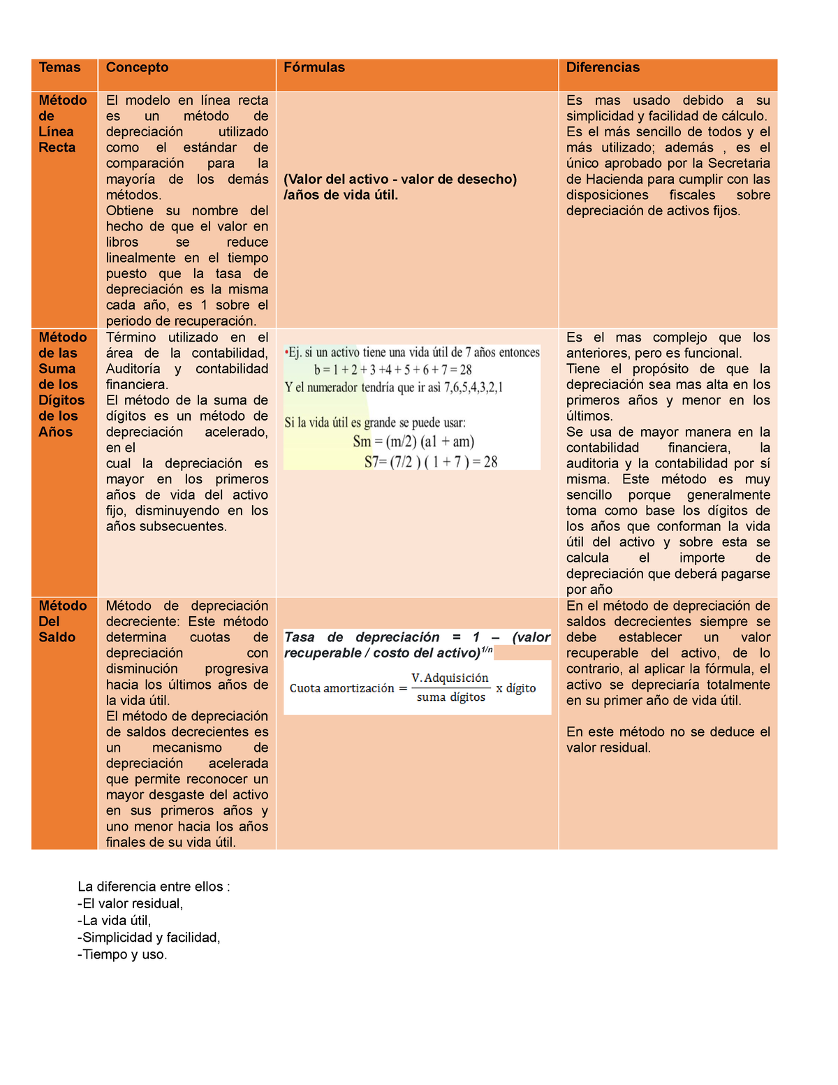 Cuadro Comparativo Modelos De Depreciacion Temas Concepto Fórmulas My