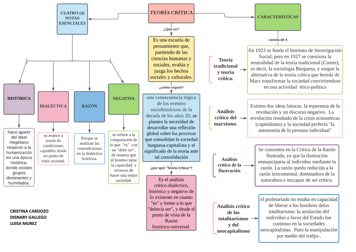 Mapa Mental Teoria Critica Mapa Conceptual Porn Sex Picture