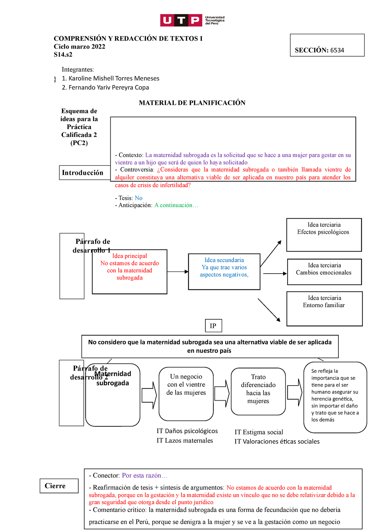 S14 S2 Esquema De Redacción Pc2 Marzo 2022 ComprensiÓn Y RedacciÓn