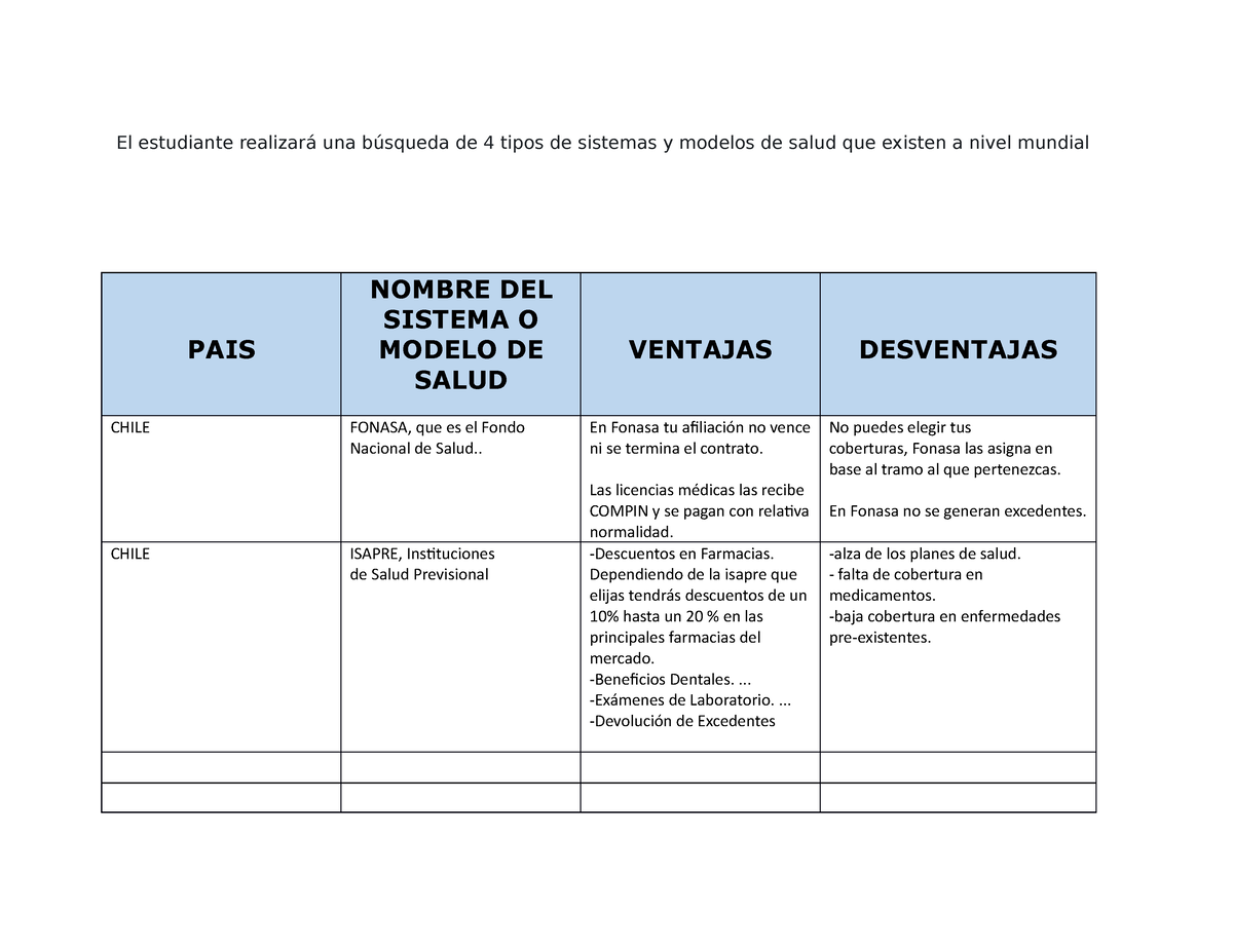 Formato Individual Ventajas Y Desventajas Semiologia Continente Pais