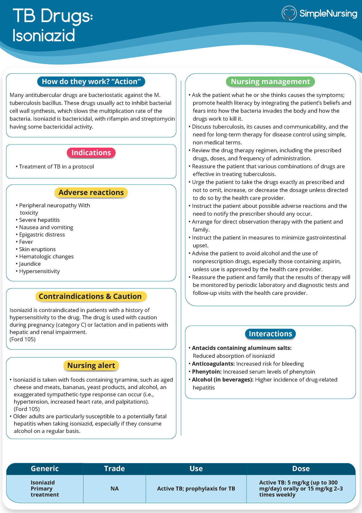 Pharm Anti Infectives Tb Drugs Isoniazid Tb Drugs Isoniazid