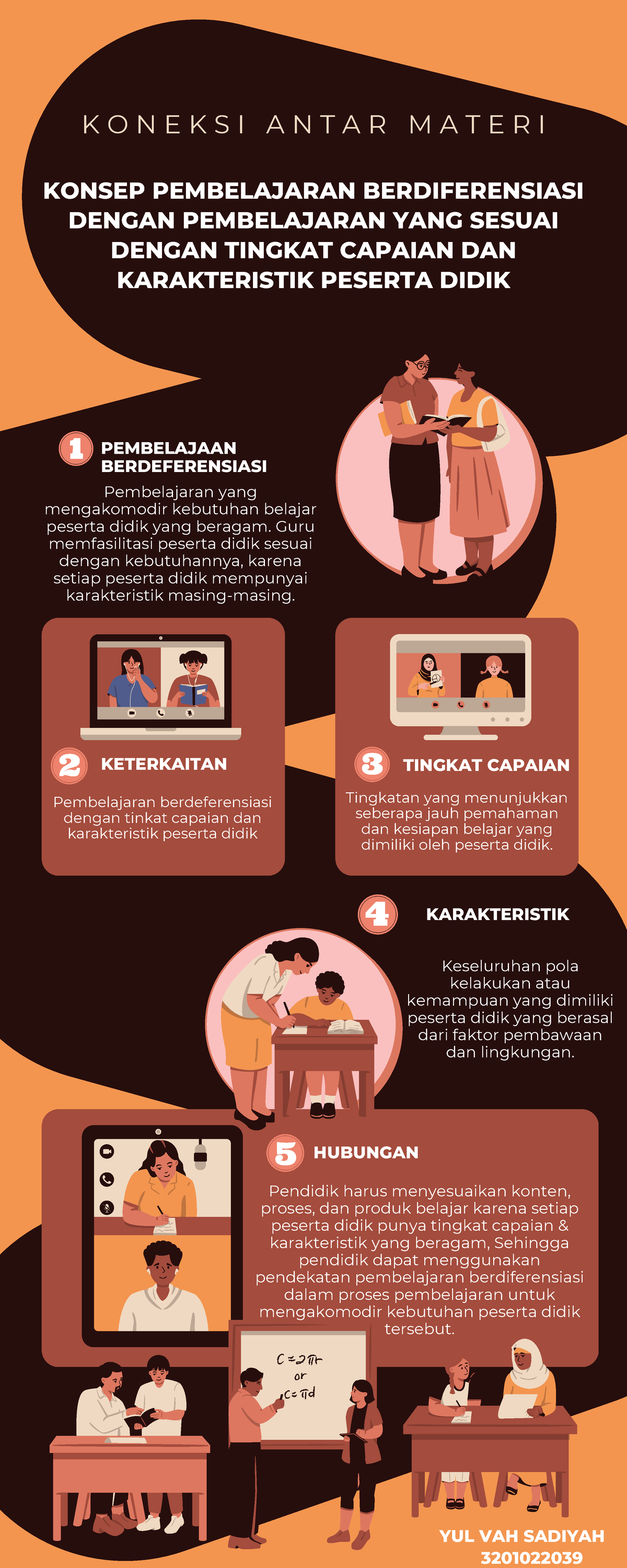 Koneksi Antar Materi Konsep Pembelajaran Berdiferensiasi Dengan Hot