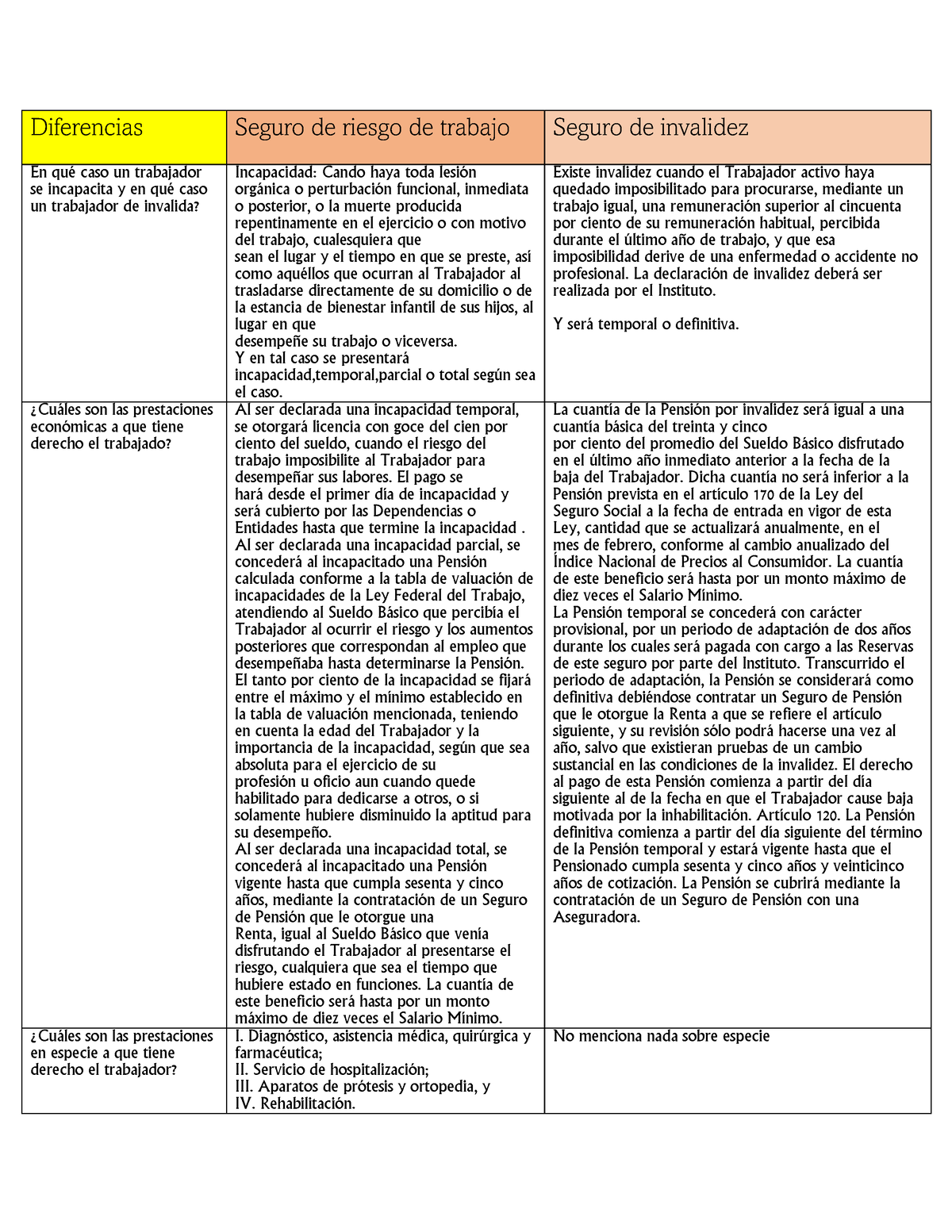 Caudro Comparativo Cuadro Comparativo Seguro Privado