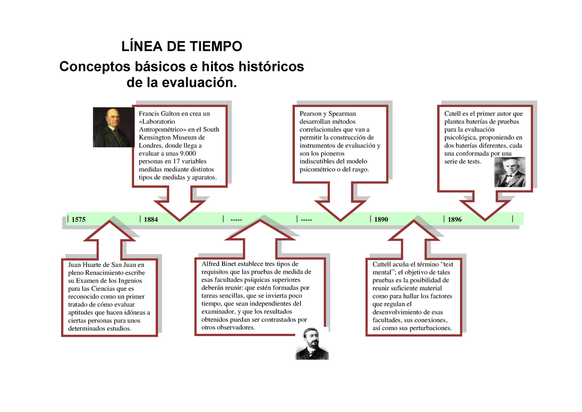 Linea De Tiempo La Evolucion Del Concepto De Recursos Educativo Bila