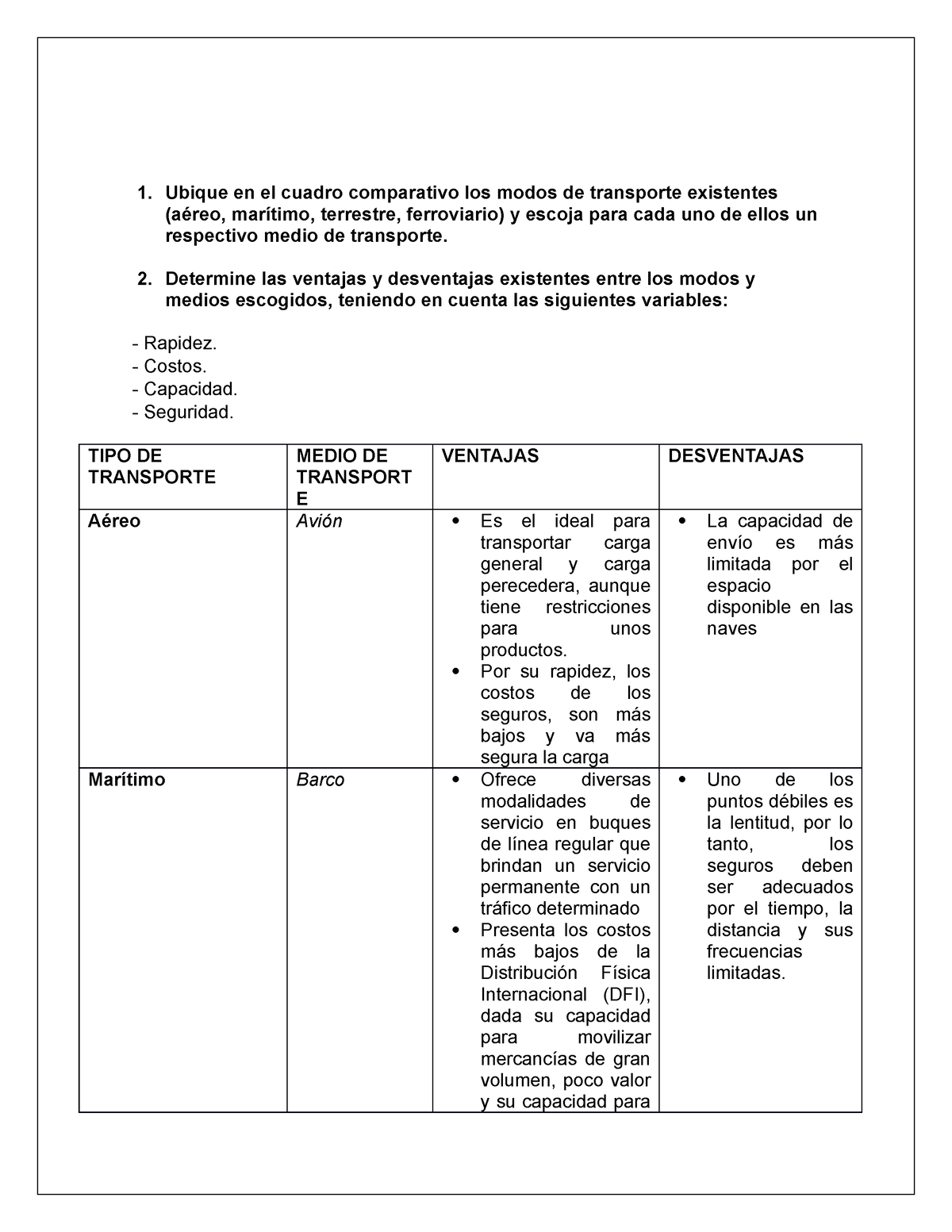 Cuadro Comparativo 1 Ubique En El Cuadro Comparativo Los Modos De