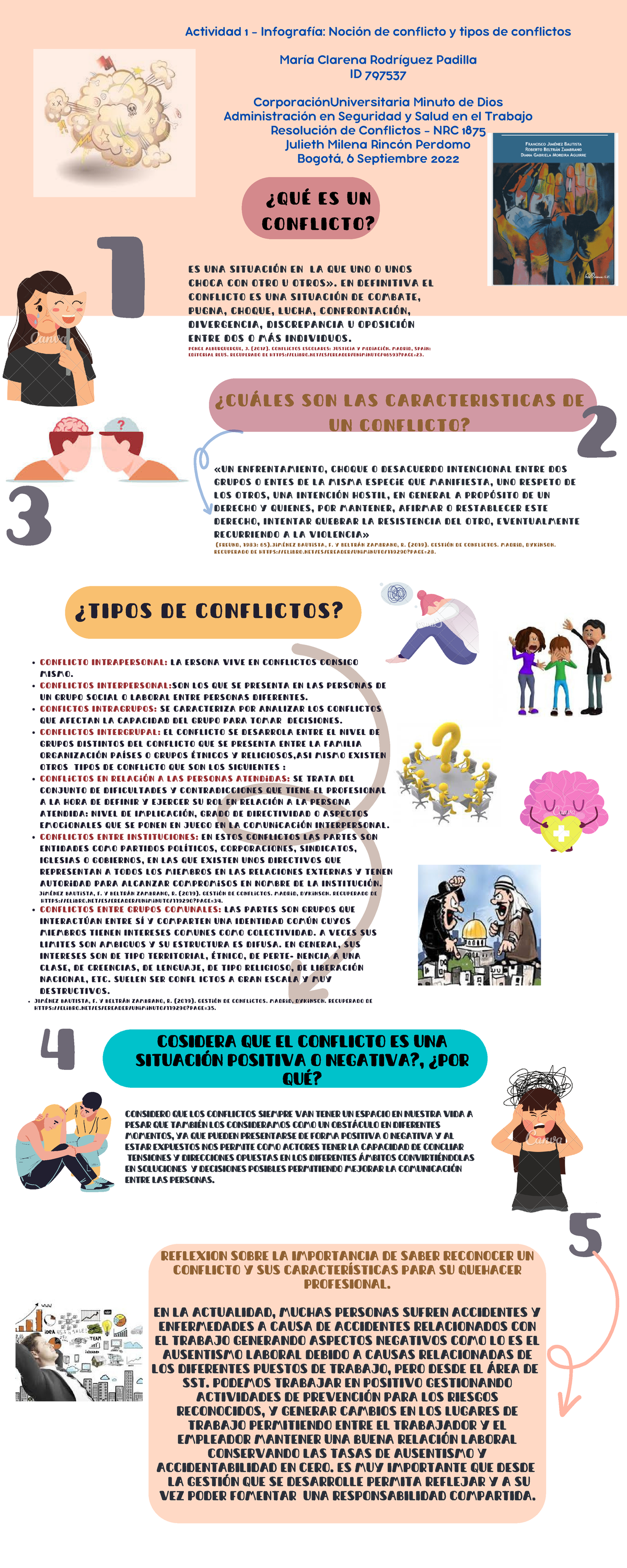 Infografía Noción De Conflicto Y Tipos De Conflictos 1 Conflicto