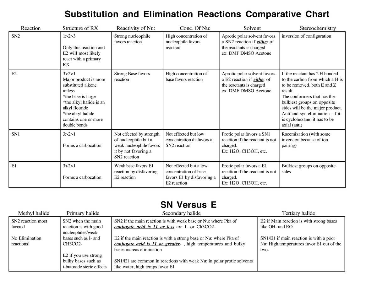 Cuadro Comparativo Quimica Organica Itla Studocu Porn Sex Picture