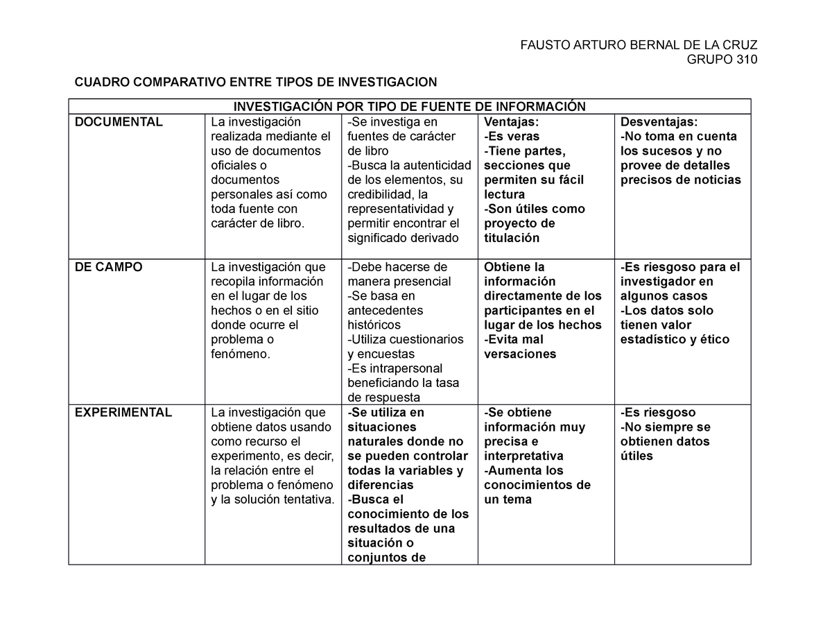 Cuadro Comparativo De Los Tipos De Investigacion Duma