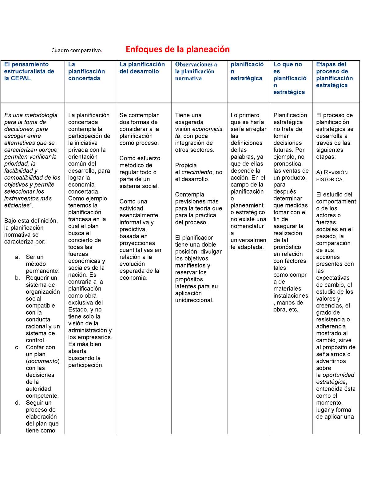 Cuadro Comparativo Jzjz Cuadro Comparativo Enfoques De La