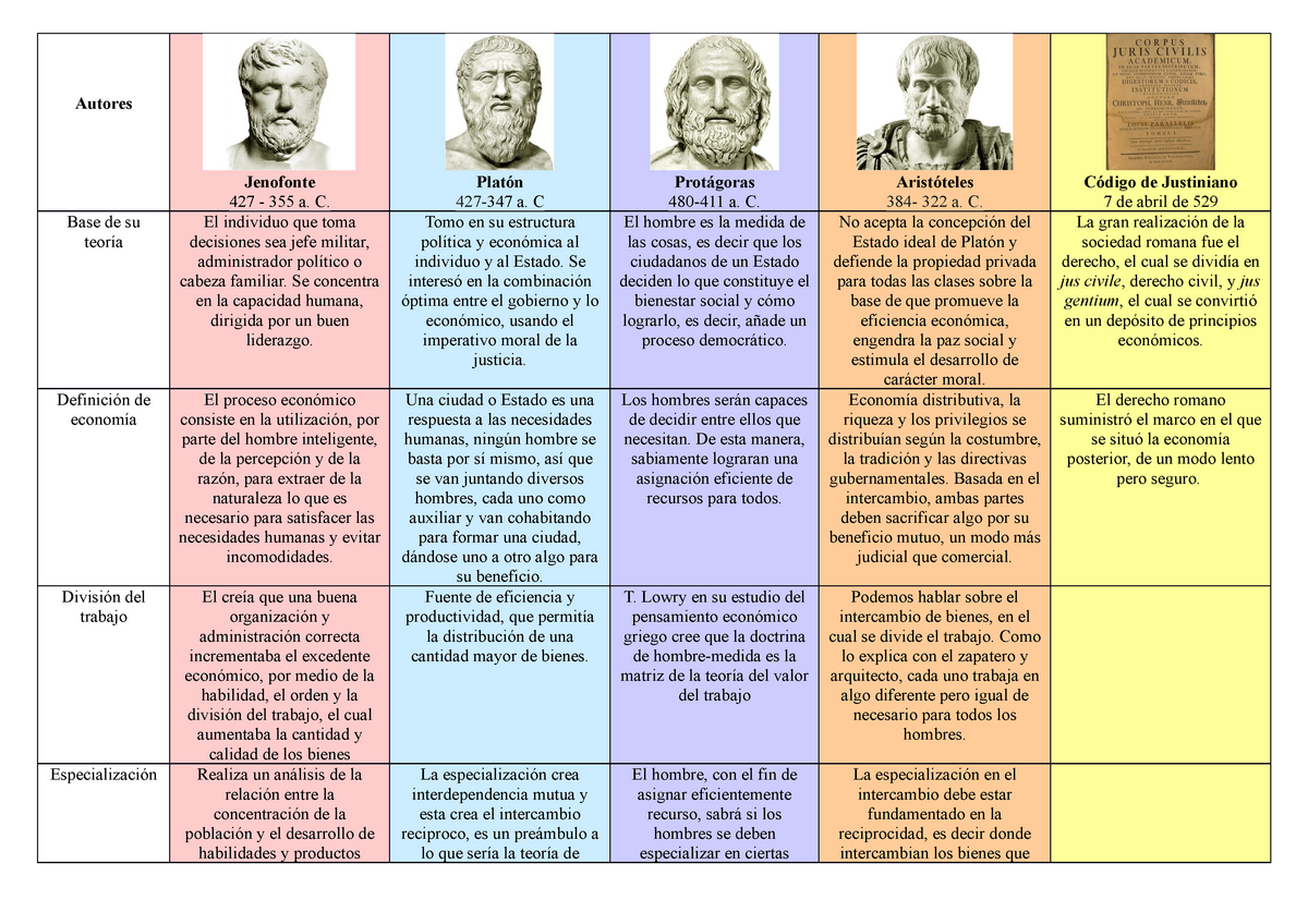 Cuadro Comparativo De Las Ideas Económicas De Los Griegos Y Romanos