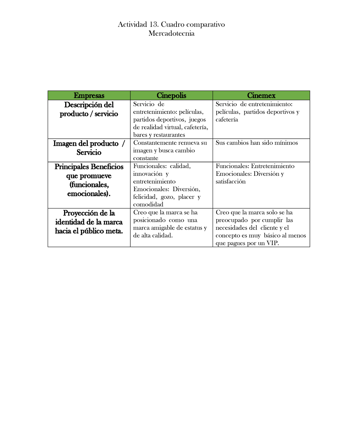 Cuadro Comparativo Actividad Cuadro Comparativo Fecha Nombre The Best