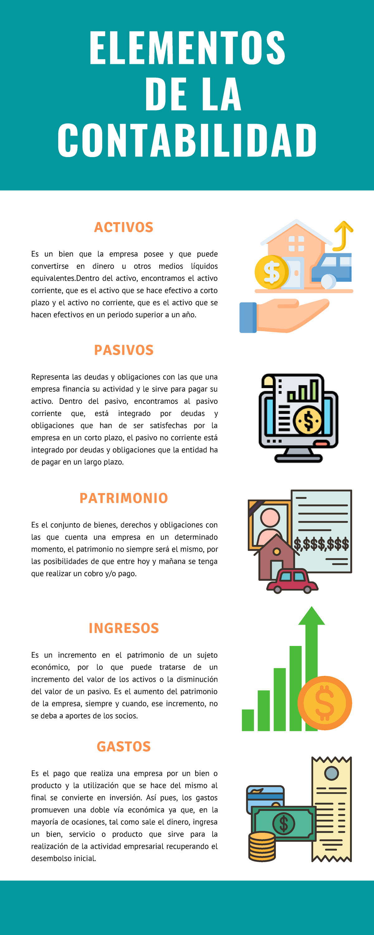 Elementos De La Contabilidad Infografía Activos Es Un Bien Que La