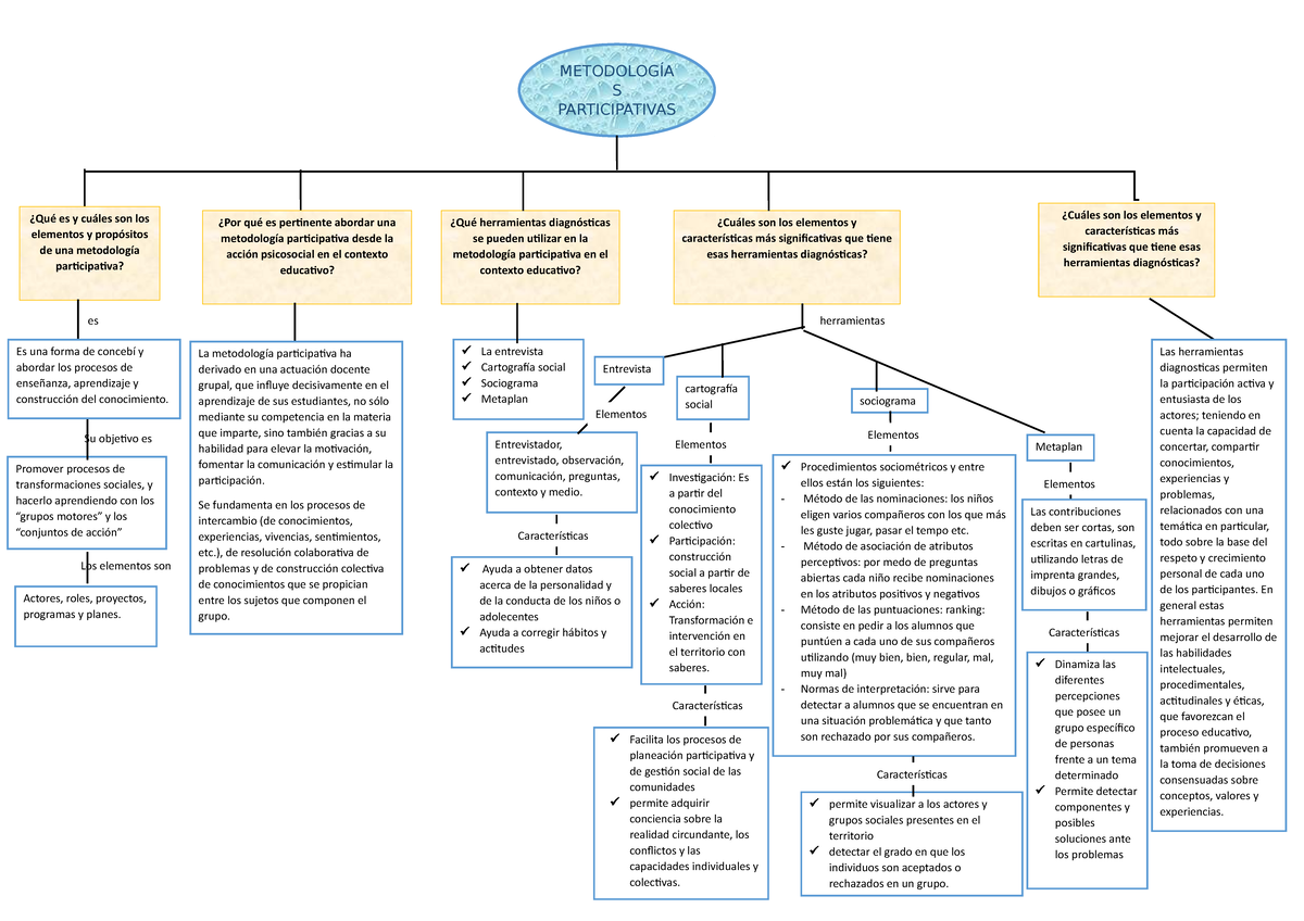 Mapa Conceptual Iusnaturalismo