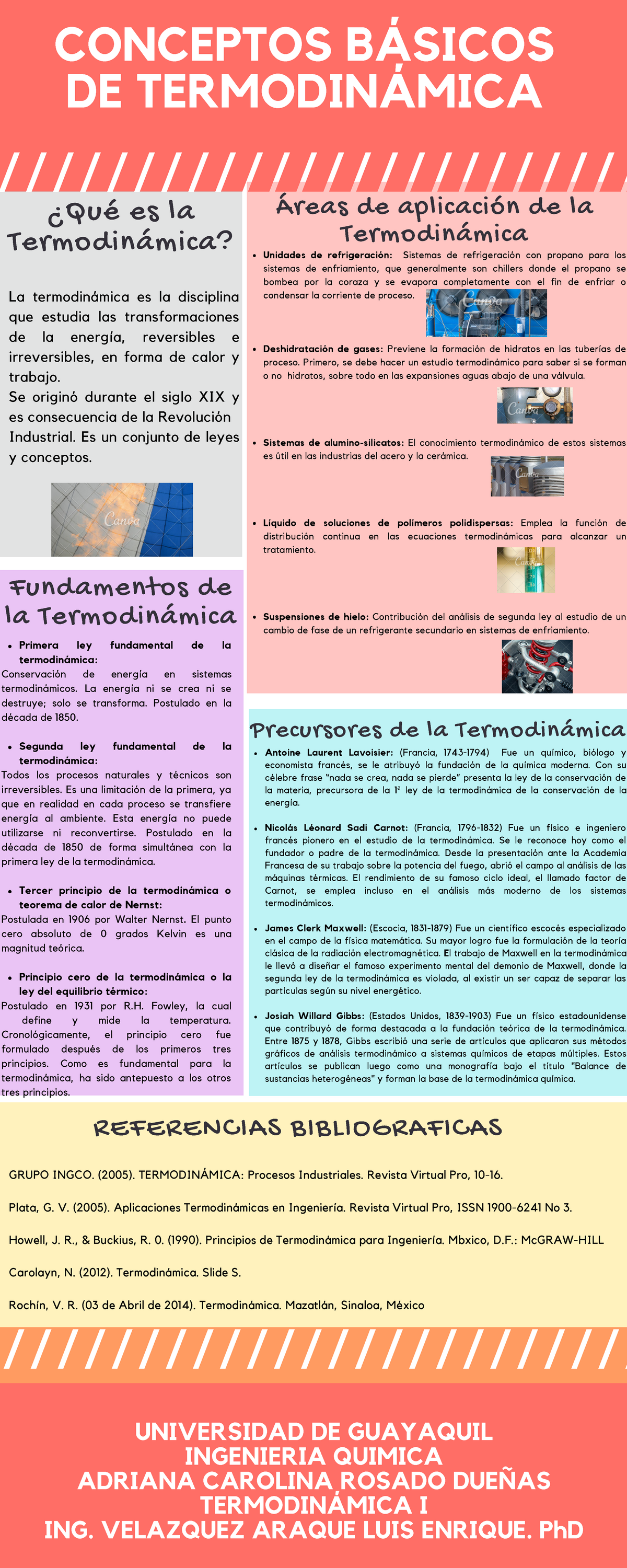 Conceptos Básicos De Termodinámica I Infografía Primer Parcial ¿qué