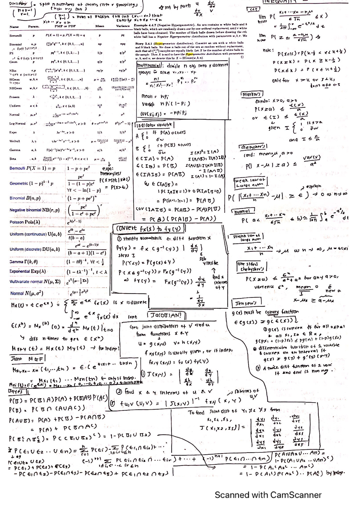 Cheat Sheet St2131 St2132 Studocu