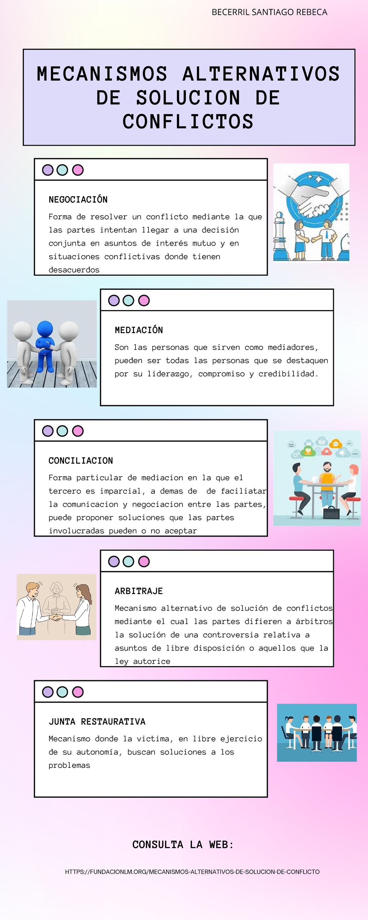 Infografia Tipos De Mecanismos Alternos Arbitraje Mecanismo