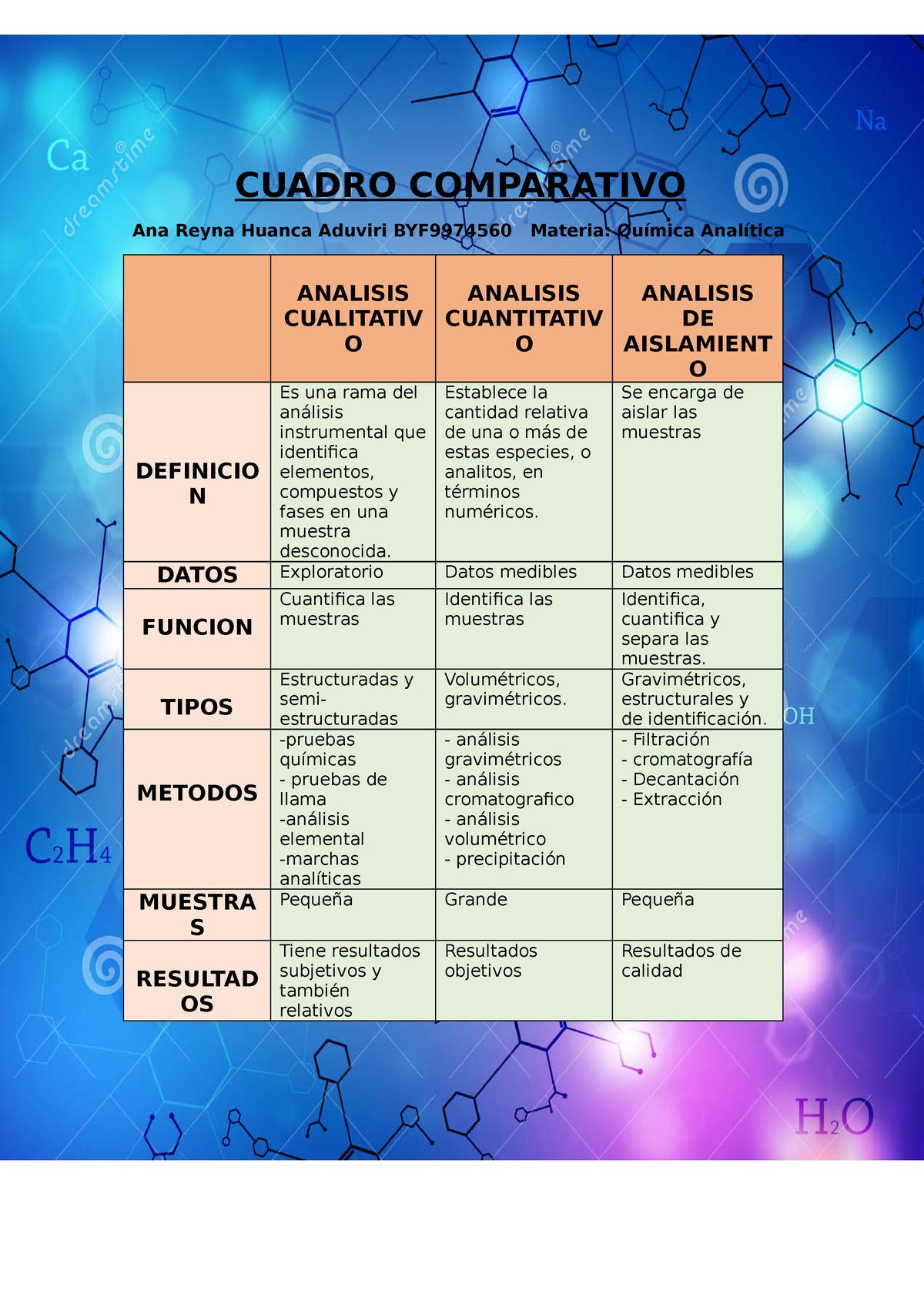 Cuadro Comparativo 1 Uimica Analitica Studocu Porn Se