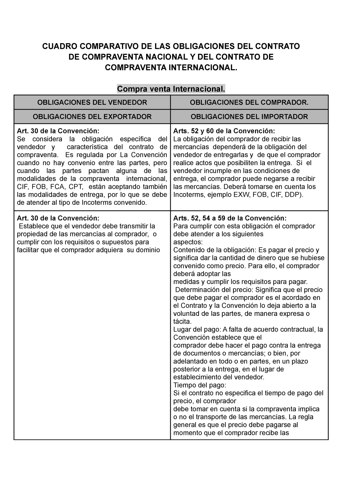 Cuadro Comparativo De Las Obligaciones Del Contrato De Compraventa My