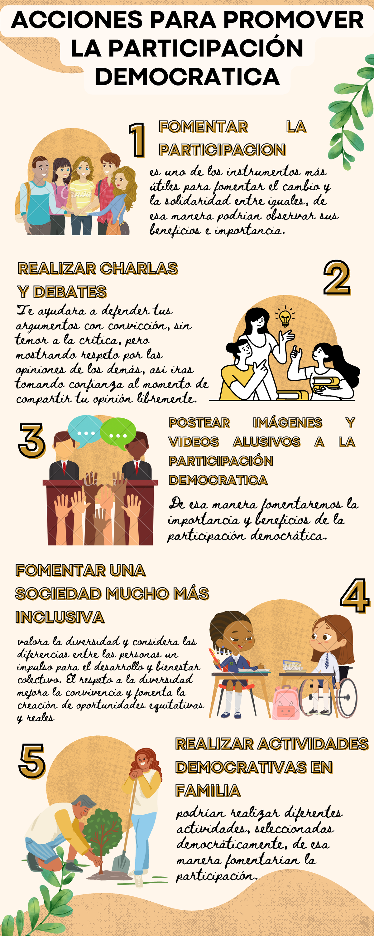 Afiche Sobre La Participacion Democratica Acciones Para Promover La