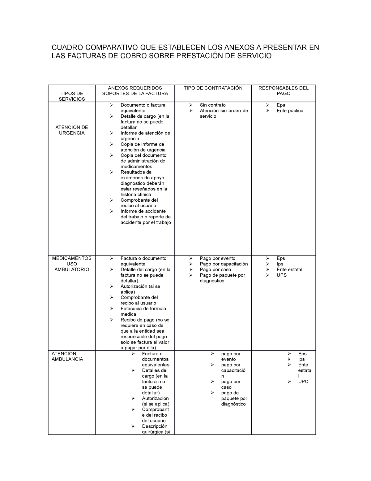 Cuadro Comparativo Nu7s Cuadro Comparativo Que Establecen Los