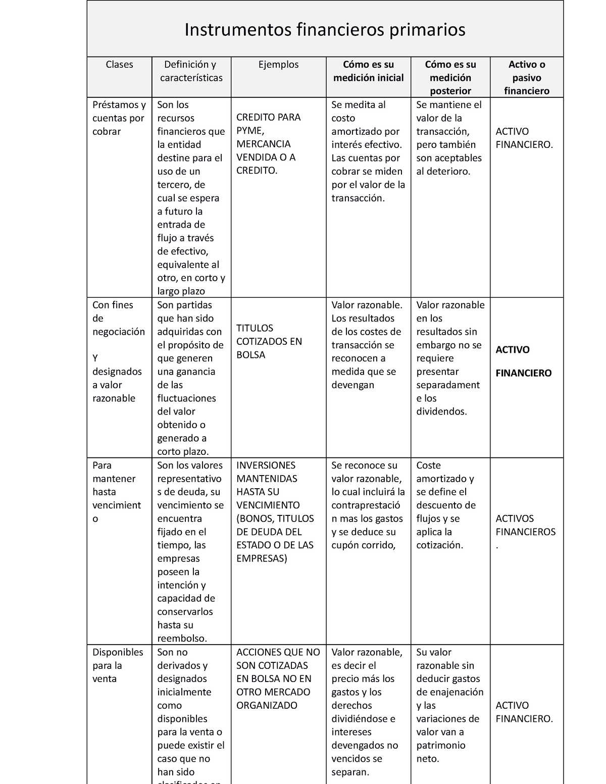 Anexo 11 Cuadro Comparativo Instrumentos Financieros Taller Cuadro