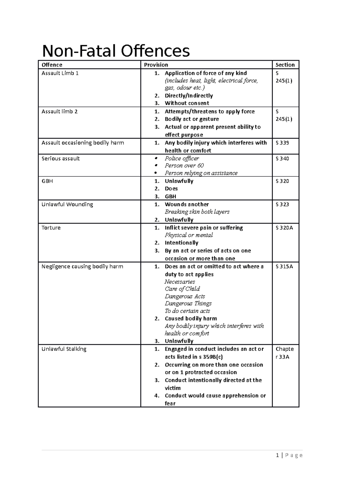 Llb106 Non Fatal Offences Guide Non Fatal Offences Offence Provision