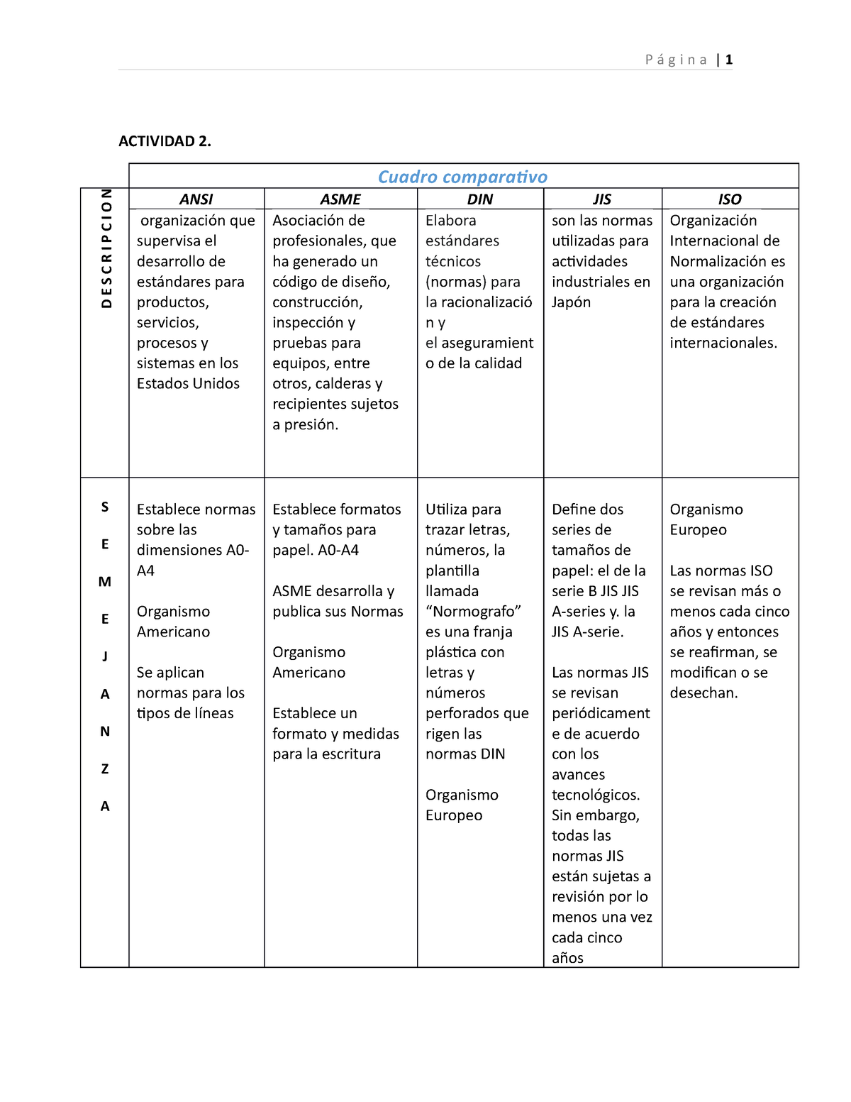 Cuadro Comparativo Dibujo Asistido Actividad 2 Cuadro