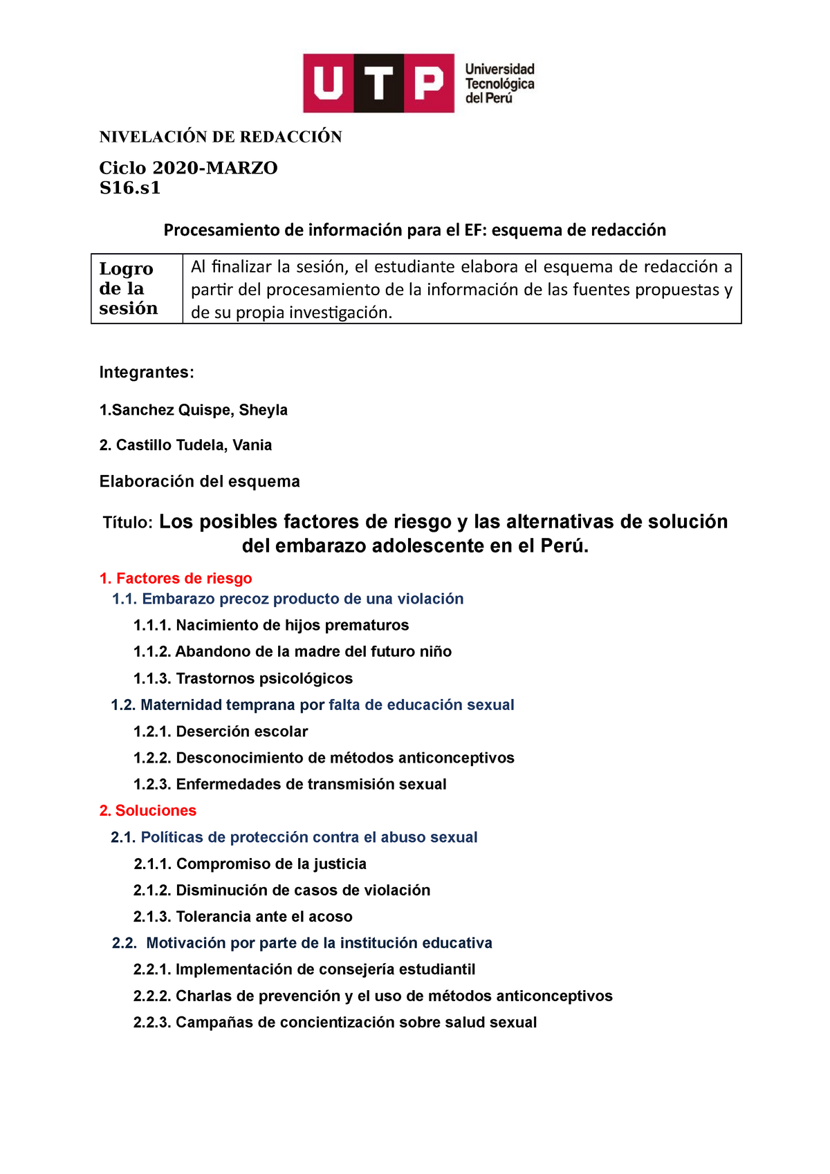 Esquema De Redaccion Listo NivelaciÓn De RedacciÓn Ciclo 2020 Marzo