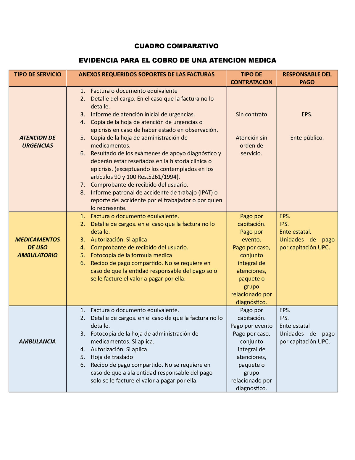 Evidencia 1 Cuadro Comparativo De Los Diferentes