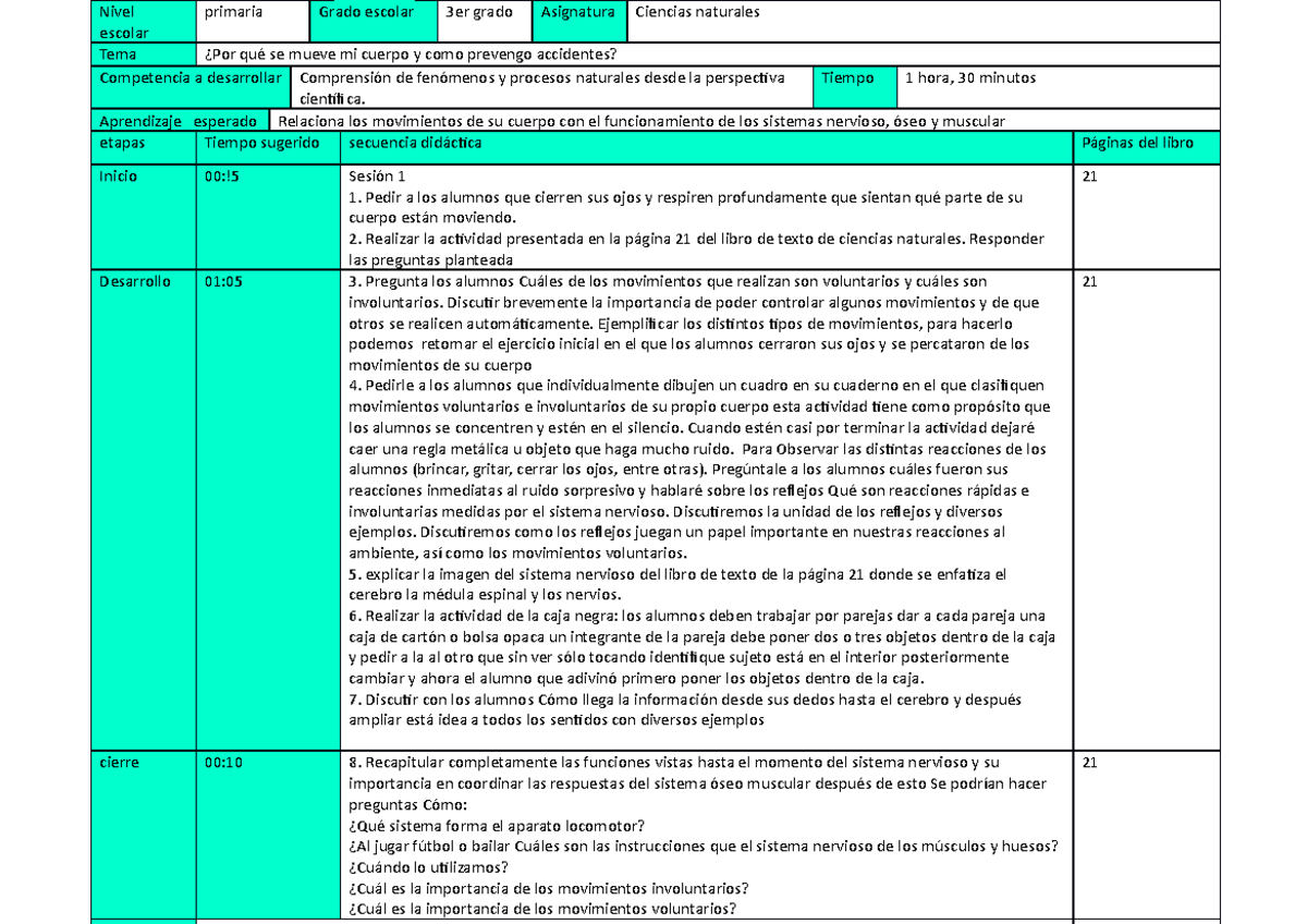 Planeacion Ciencias Naturales Nivel Escolar Primaria Grado Escolar