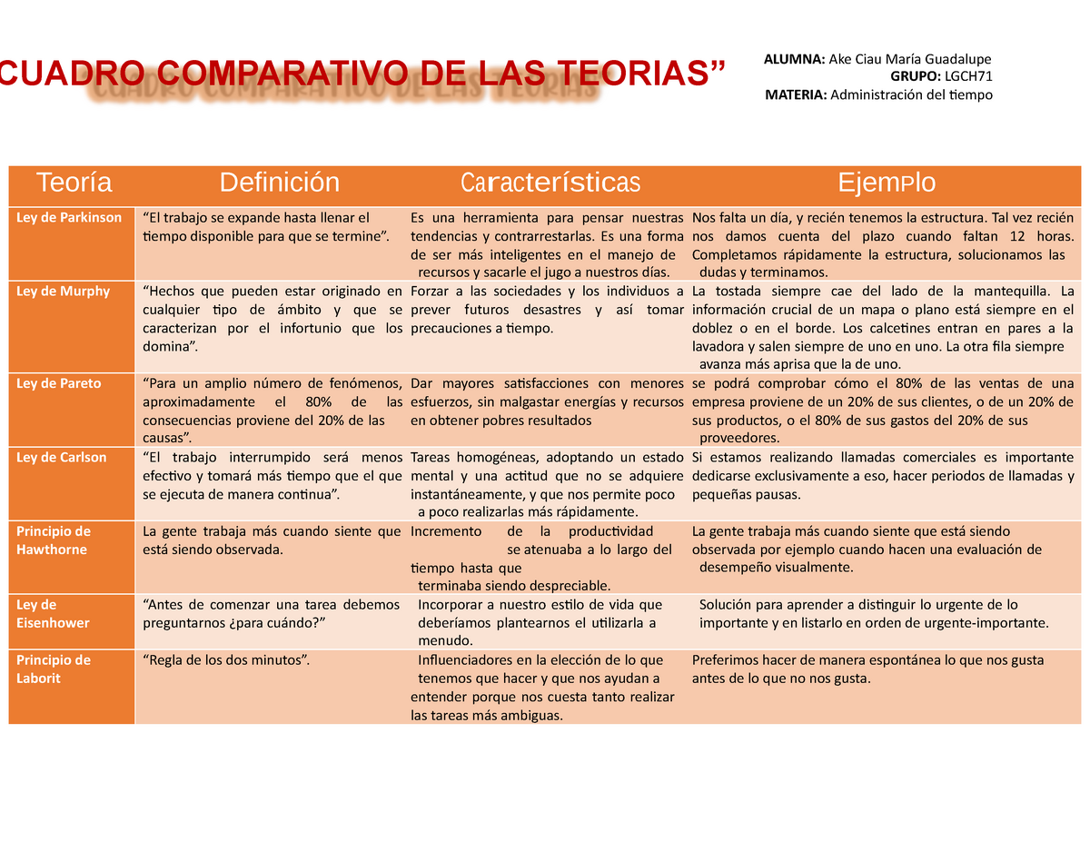 Cuadro Comparativo Instrumento De Estudio Basado En El Aprendizaje