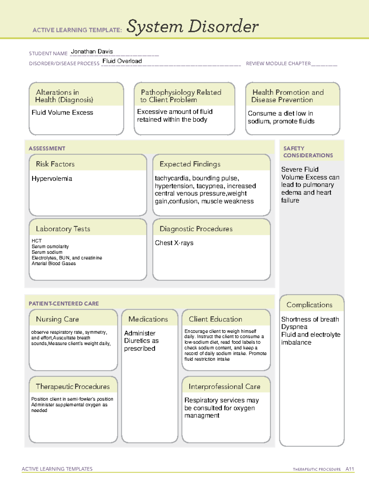 Cirrhosis System Disorder Template