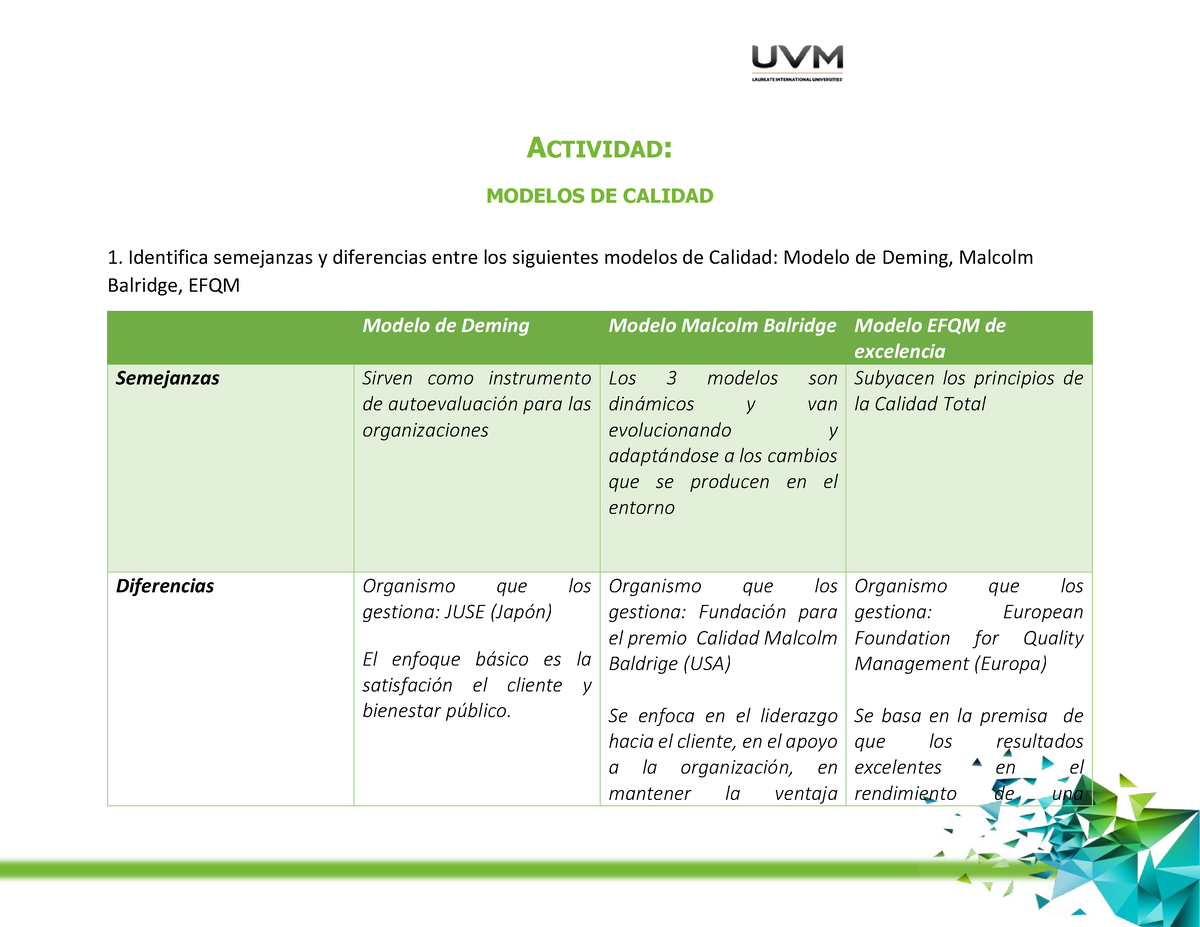 Cuadro Comparativo Modelos Efqm Baldrige Y Fimpes Ppt