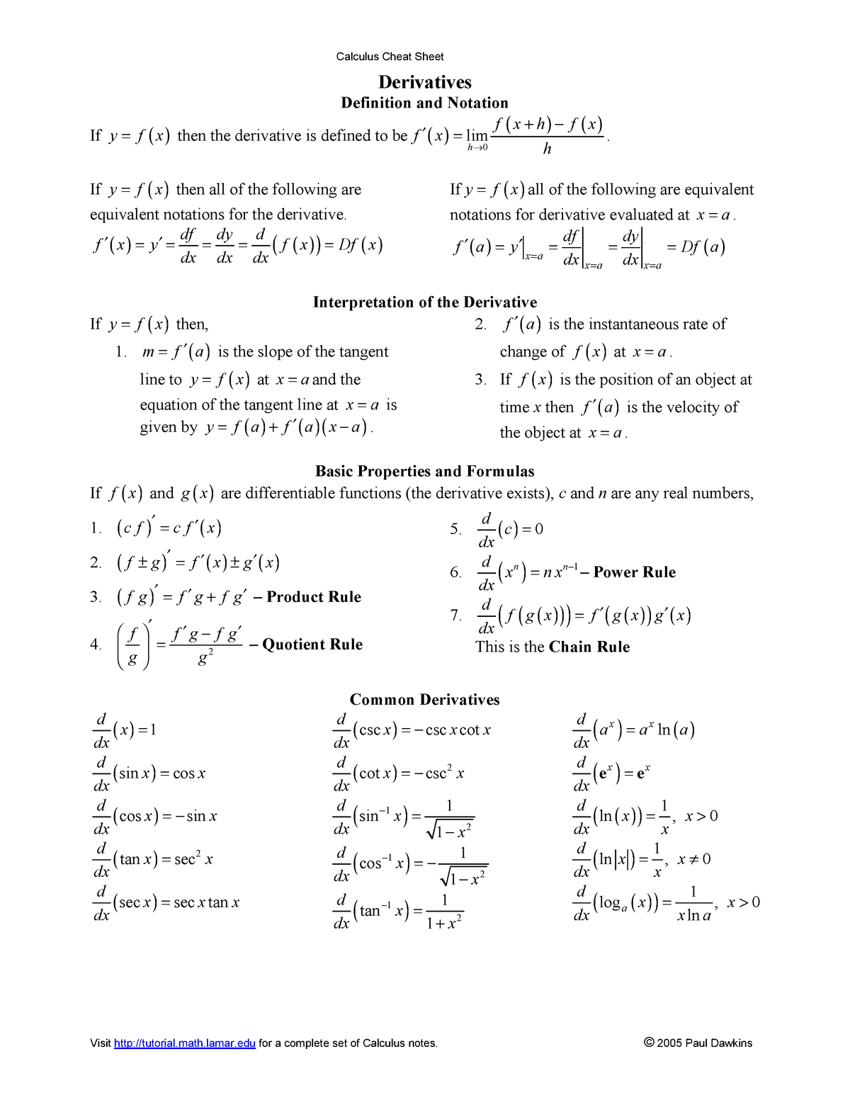 Calculus Cheat Sheet Derivatives Derivatives Definition And Notation