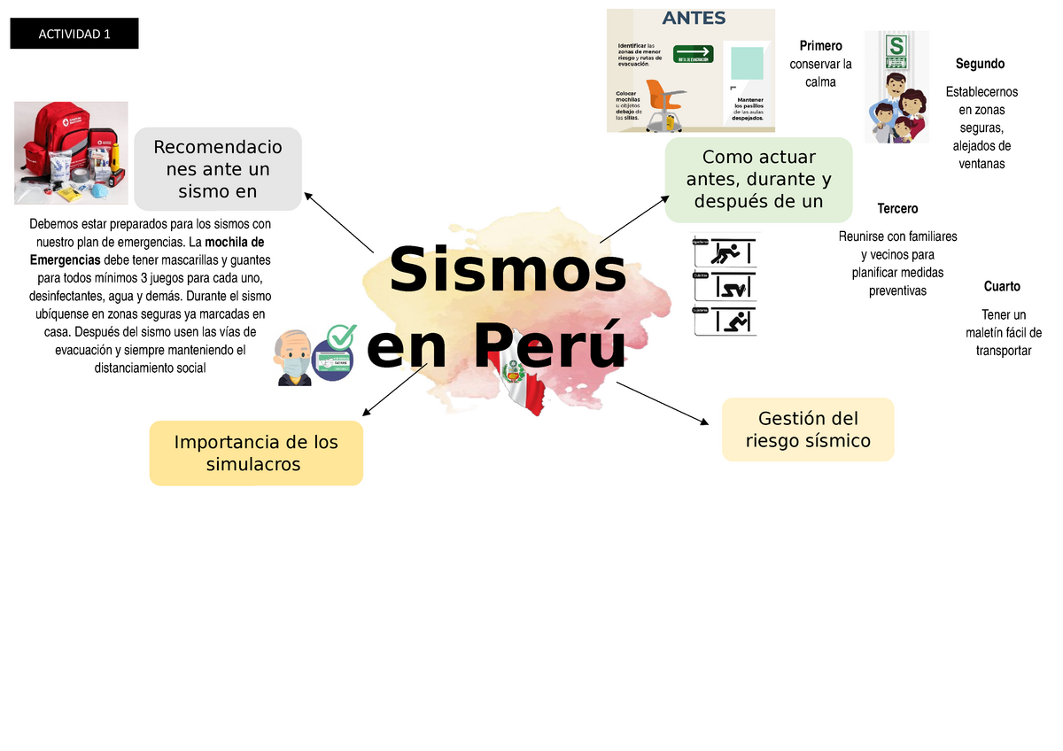 Mapa Mental Crt 2 Apuntes 6 Comprensión Y Redacción De Textos Ii